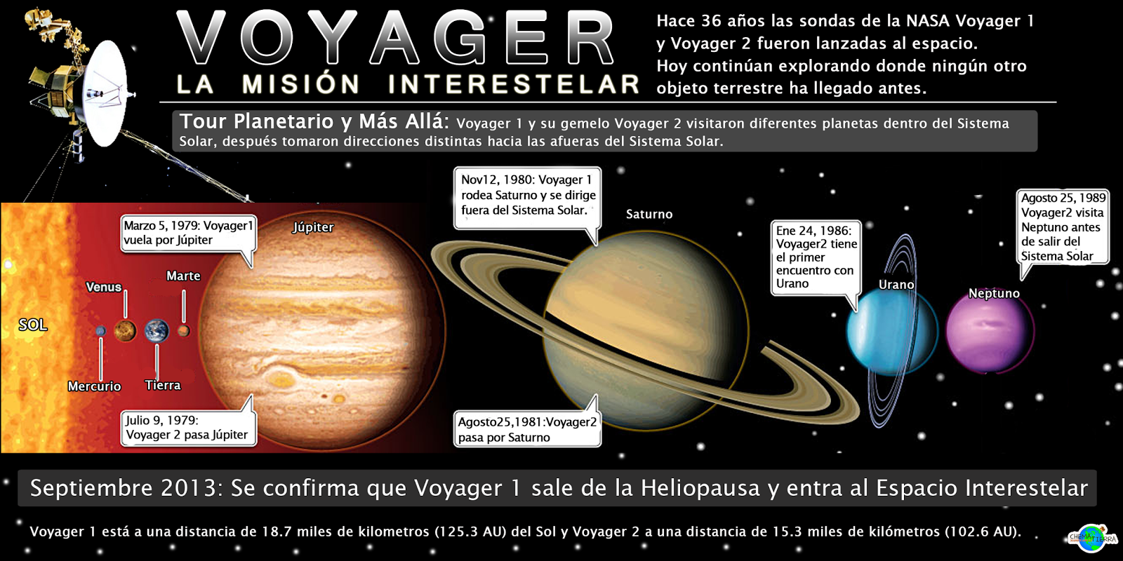 ChemaTierra: Voyager 1: La Primera Nave que sale del Sistema Solar