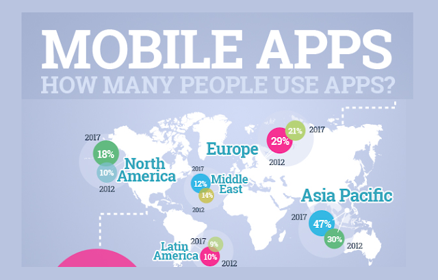 Mobile Apps: How Many People Use Apps? [Infographic] - Visualistan