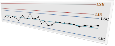 Lean Six Sigma: Límites de Especificación y Límites de Control