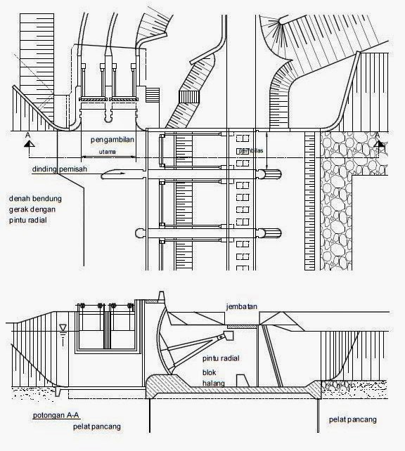 Besta's Blog: Bangunan Bendung