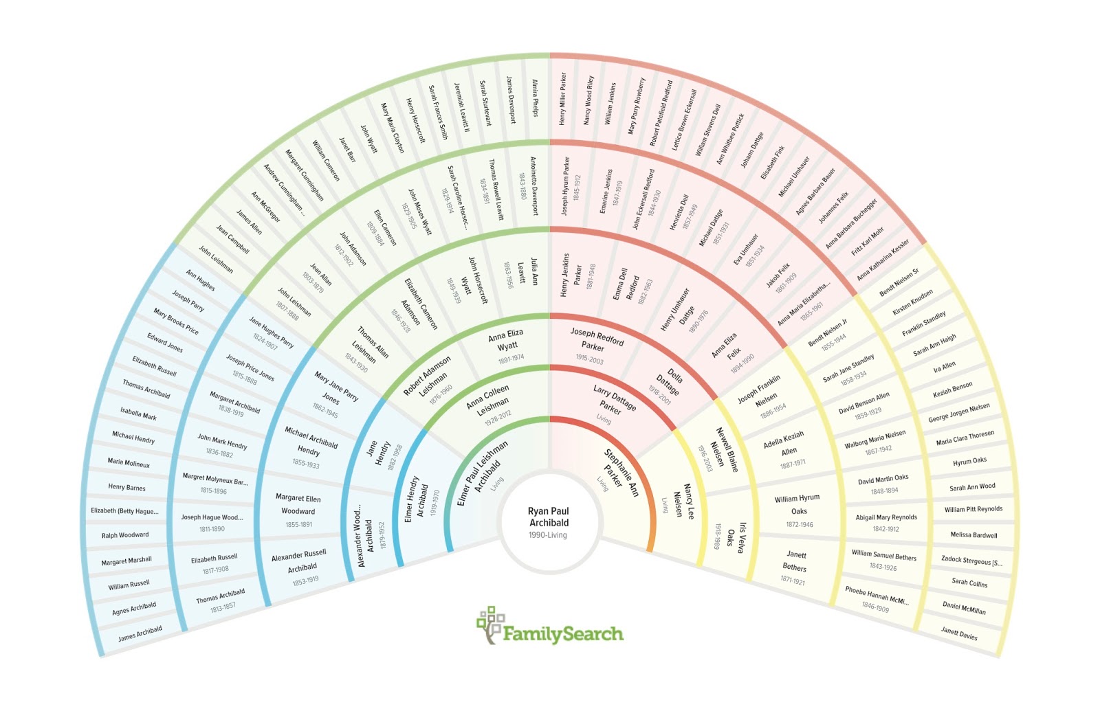 Family History Research Strategies: See Your Family like Never Before!