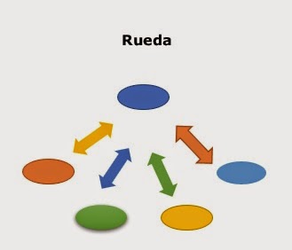 Educación Media Superior: Competencias para la gestión educativa ...