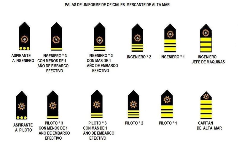 FILANAVAL: ARMADA DE CHILE ( Historia )