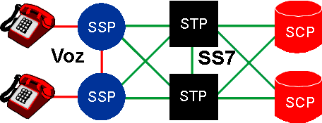 Protocolo - SS7 - Lacking Faces
