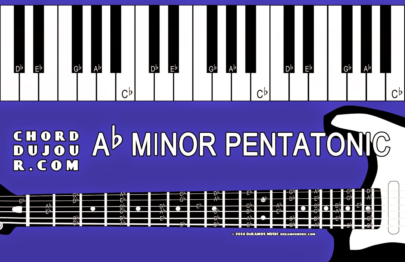 Chord du Jour: Dictionary: Ab Minor Pentatonic Scale