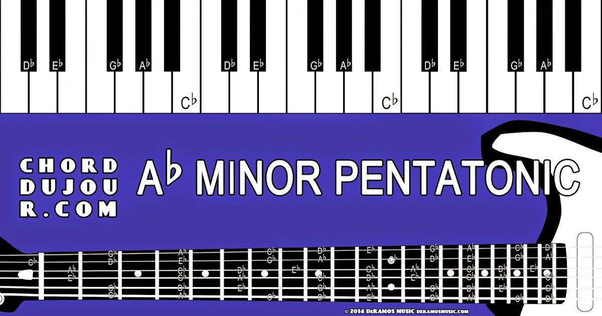 Chord du Jour: Dictionary: Ab Minor Pentatonic Scale