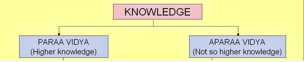 IN SEARCH OF GOD PARTICLE!: Classifications of Vedic knowledge and its ...