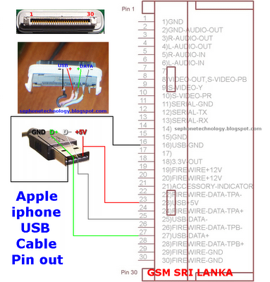 30-Pin female to 8-Pin Male Lightning plug - Apple Community