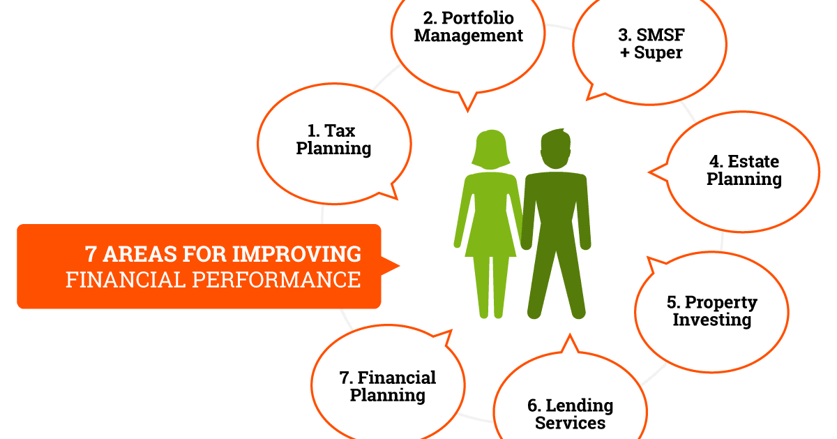 Adrian Rand Robison - The Author : Strategies to Improve Financial ...