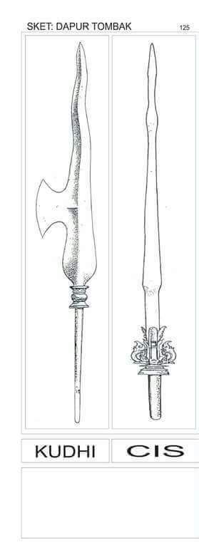 Berbagai Jenis Gambar Dhapur Tombak yang Sering Dijumpai - Keris Jawa ...