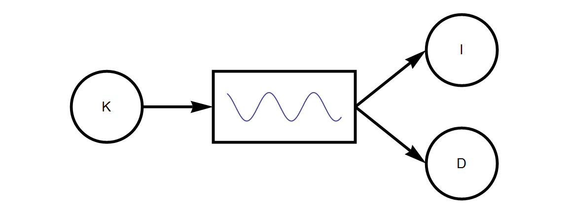 Information Transfer Economics: Information transfer models and ...