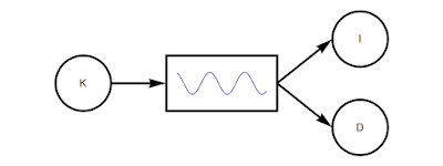 Information Transfer Economics: Information transfer models and ...