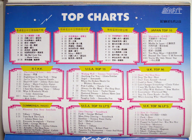 come back to love: Top Charts (記錄於1988年5月2日)