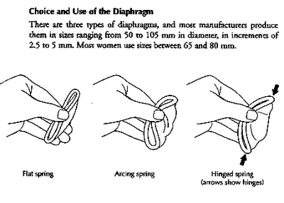 HEALTH FROM TRUSTED SOURCES: Non hormonal contraception - non IUD