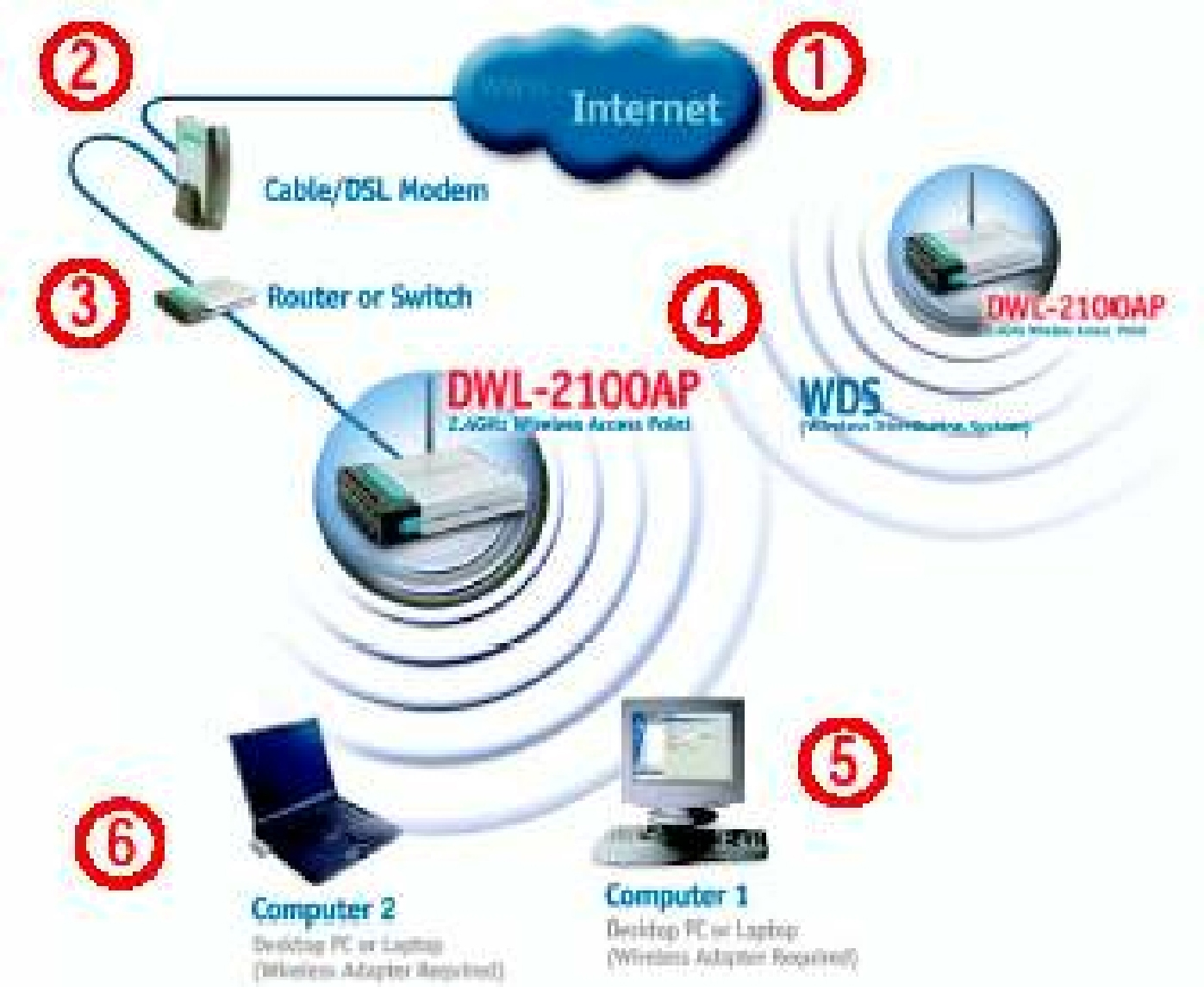 MODUL SISTEM JARINGAN KOMPUTER ~ Rubby blog