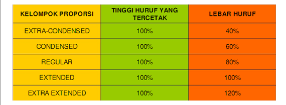 Karakteristik Fisik Huruf ( Proporsi )
