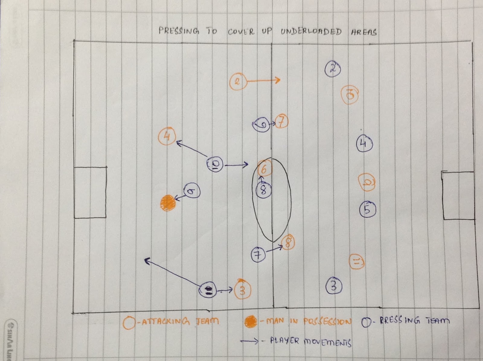 Different Modes Of Pressing and Pressing Traps