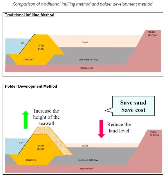 wildsingapore news: New reclamation method aims to reduce Singapore's ...