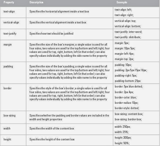 Research and Journal: Learning on CSS - Part 4