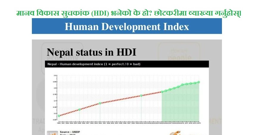 PSC Exam Question - What is Human Development Index (HDI) ? Brief ...