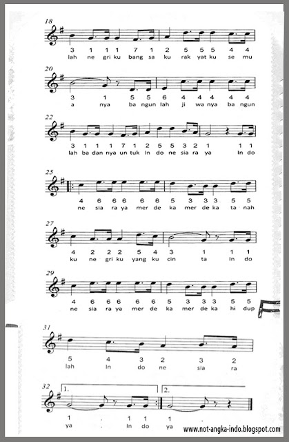 Not Angka Lagu Indonesia Raya - Kumpulan Not Lagu