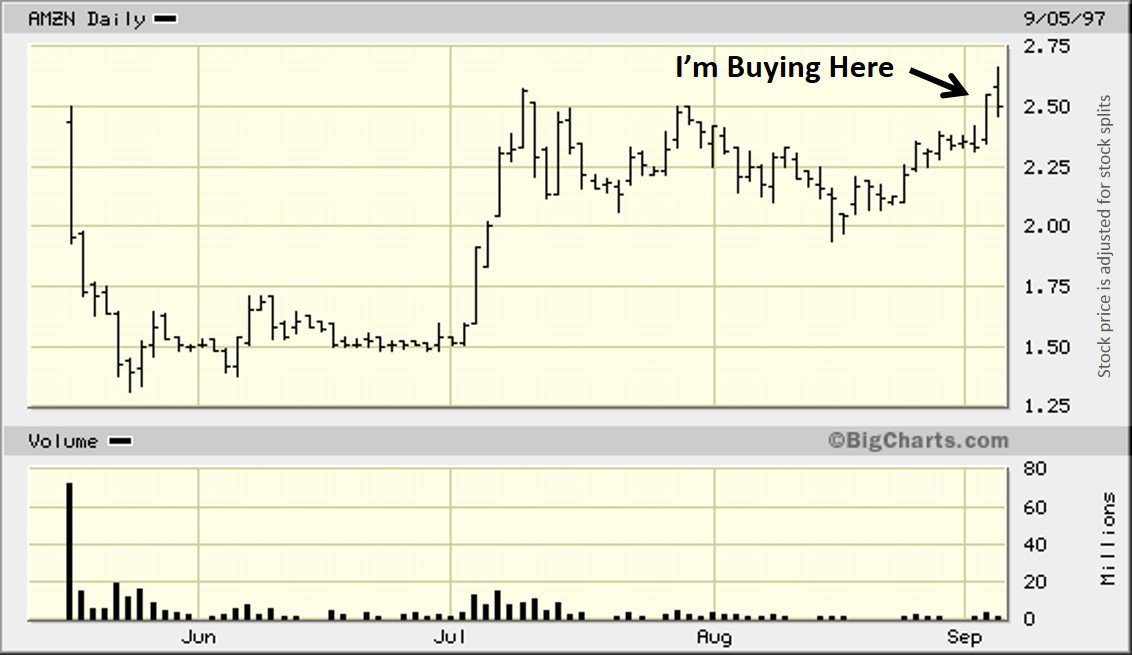 VCP (Volatility Contraction Pattern) และรูปแบบที่คล้ายกัน