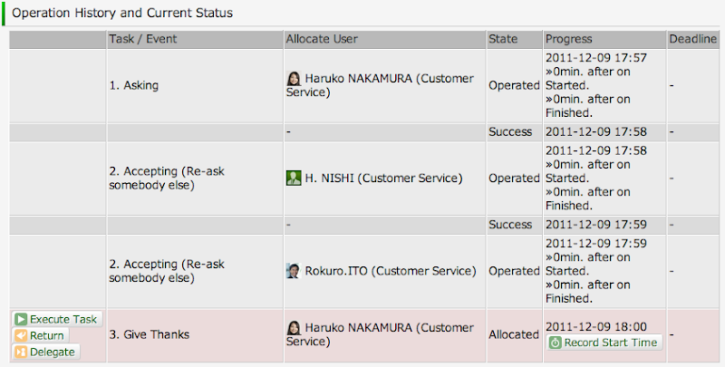 Workflow Sample: A Workflow Supposed a Chain of Relegating