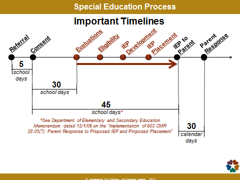 Who's Learning Now Blog