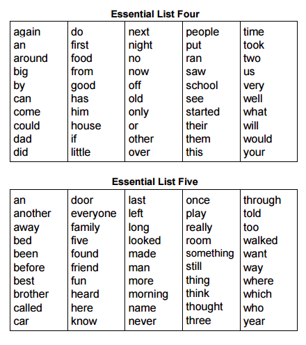 Room 9's Learning Journey: Essential Spelling Lists