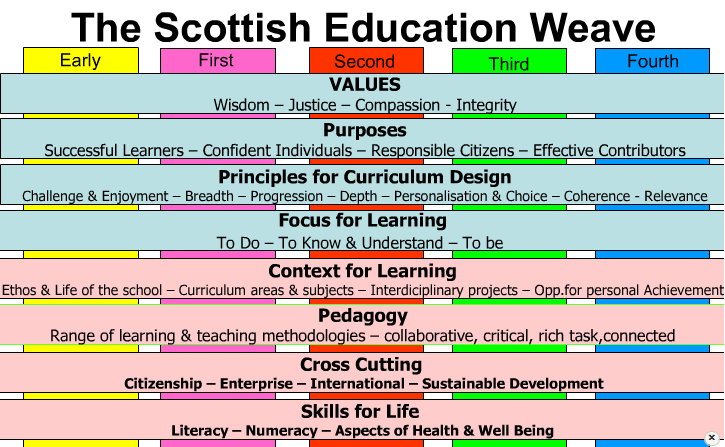 Occasional Thoughts: 2012