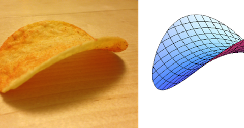 The Math of a Pringle | wisbenbae