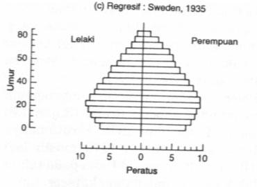 Laman ini Untuk Pelajar Geog B Ting. Enam : 4 piramid
