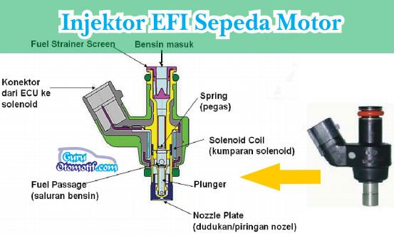 sistem efi sepeda motor pendidikan teknik otomotif umpurworejo: 2016