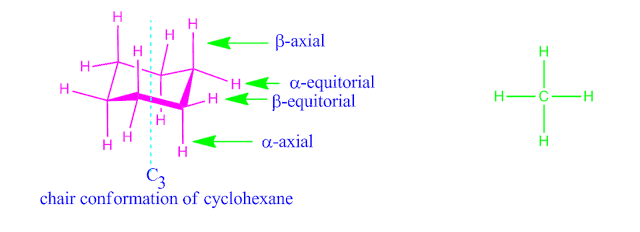 Homotopic diastereotopic and enantiotopic. - CHEMSOLVE.NET