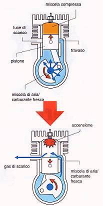 PATENTINO TERZECASTE2012: IL MOTORE A DUE TEMPI composizione e ...