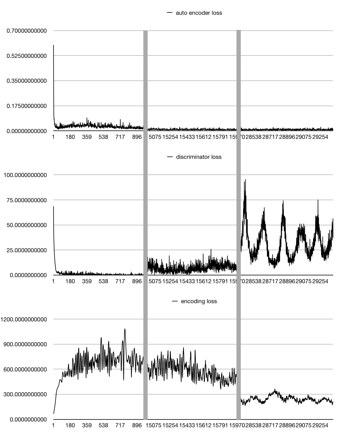 10 gruesome images of adversarial networks fighting to the death