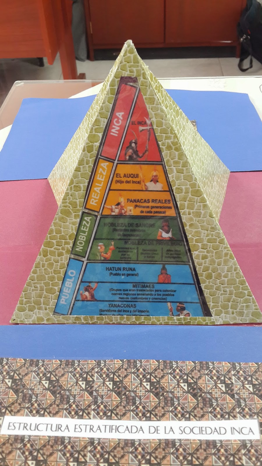 De Primero a Quinto: Pirámide social Inca (Álbum del Imperio Incaico)