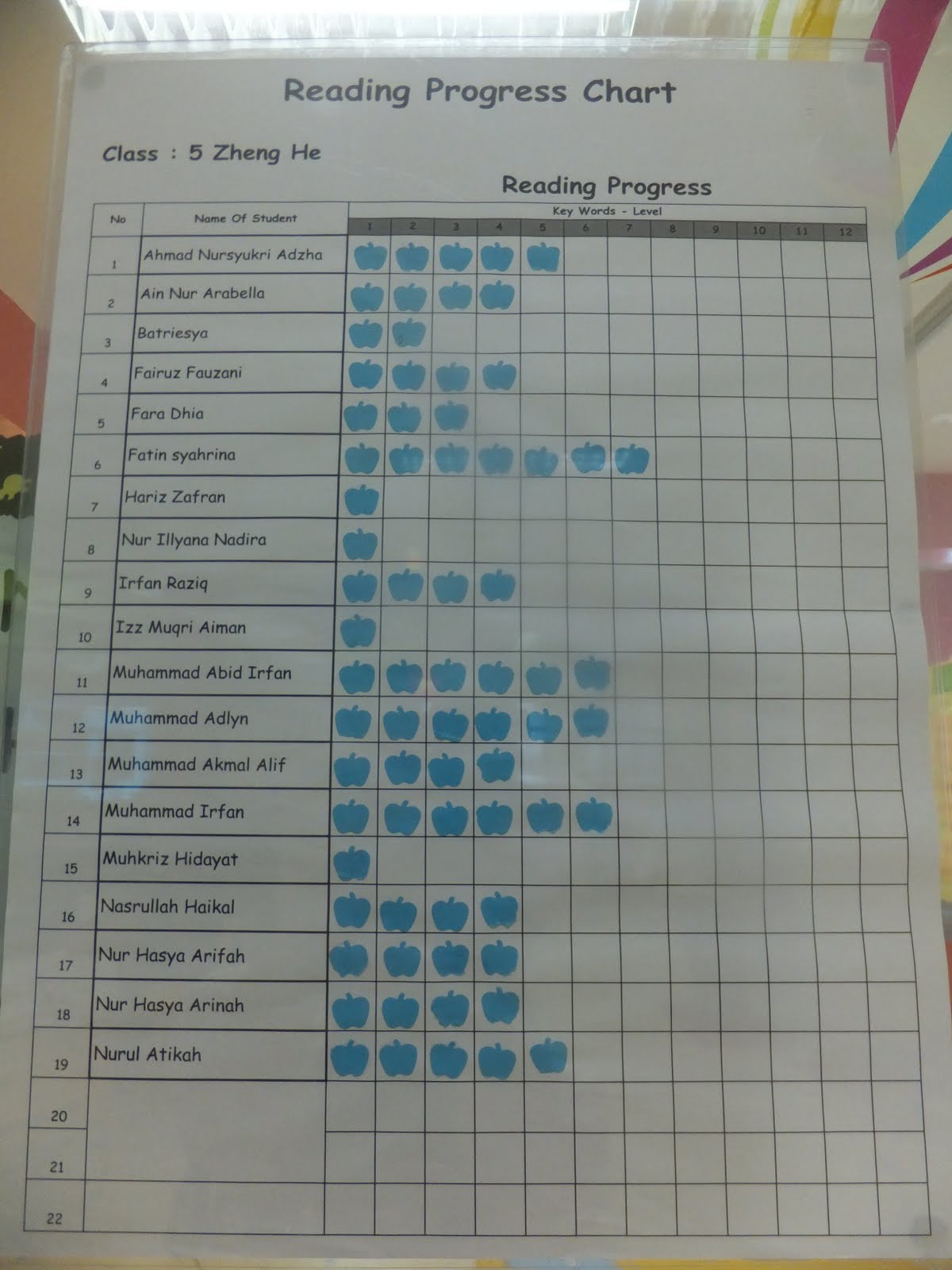 Report Card Pick Up Day