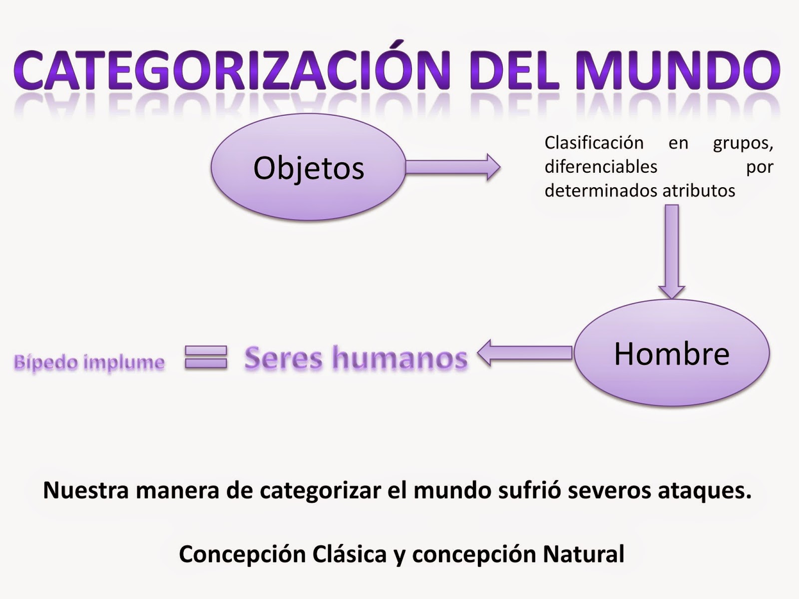 Psicología cognitiva: La categorización del mundo