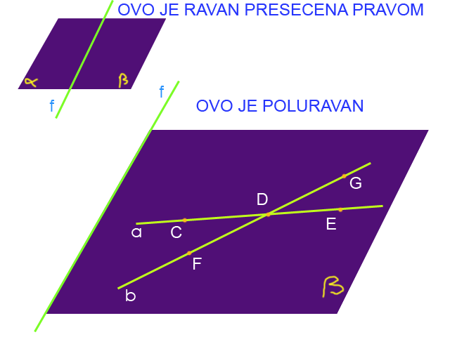 Peti Razred: Matematika za Petake - Geometrijski Objekti