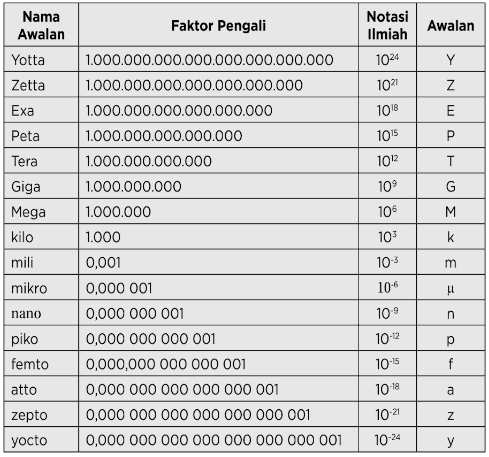 Mengenal Elektronika Dasar | Blog Elektronika