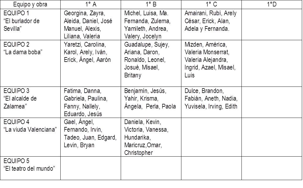 Sin razón aparente...: PROYECTO 13.- ADAPTAR UNA OBRA DE TEATRO CLÁSICO