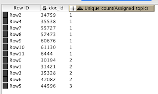 RDKit: Chemical Topic Modeling with the RDKit and KNIME