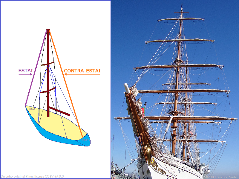 NÁUTICO: ESTAIS