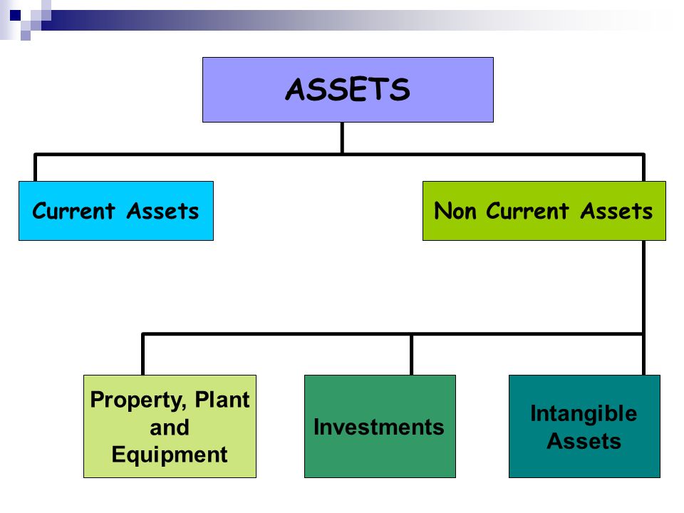 Accounting Science & News: Definition and Classification of Accounts in ...