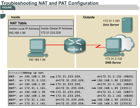 CCNA :) Be a Good Network Administrator: 1.1.5 Verifying PAT ...