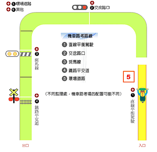 How to Apply Motorcycle Driving License in Taiwan