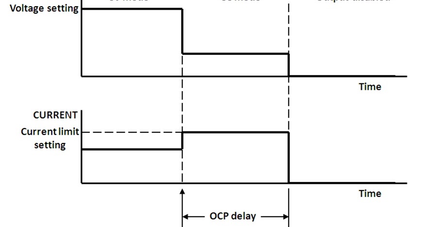 Watt's Up?: What is a power supply’s over current protect (OCP) and how ...