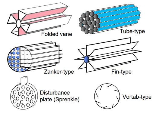 How a Flow Conditioner Works - Flow Conditioning Basics ~ Learning ...