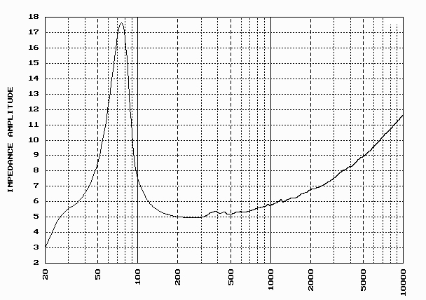 Audiophile Musings: Phlatman and Bobbin: Episode One - Why Speaker ...